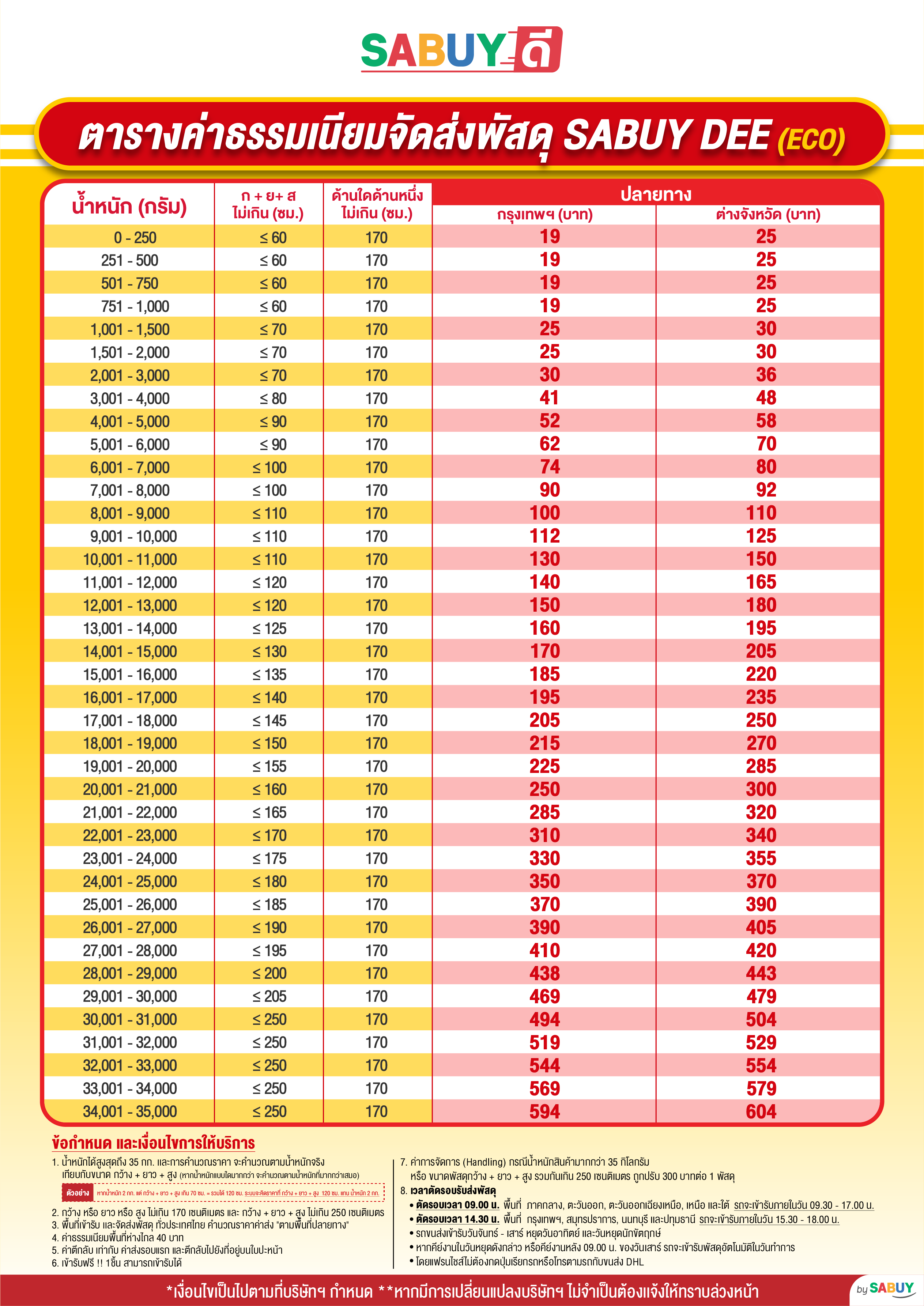 SABUY DEE - Shipsmile Services