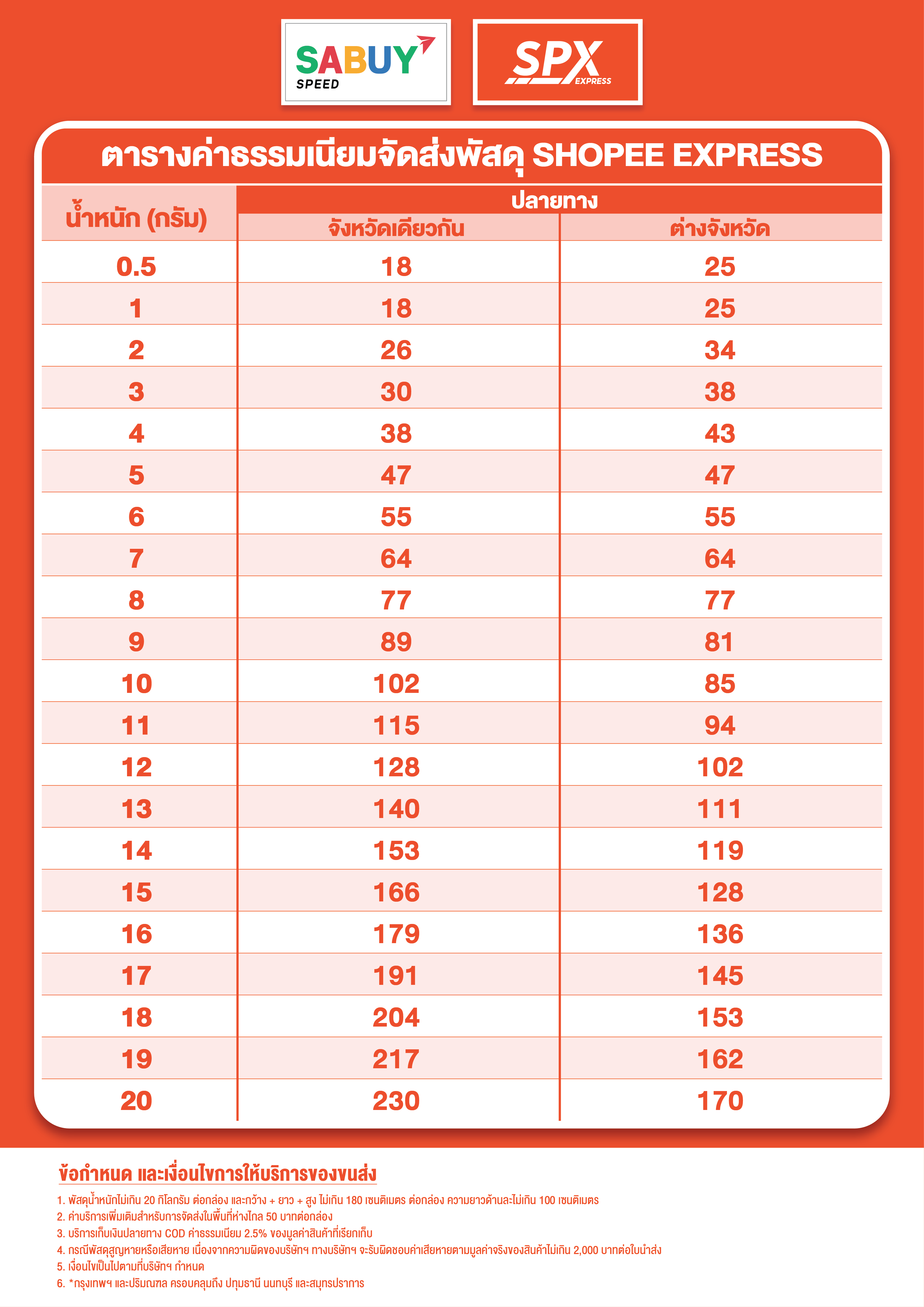 SPX EXPRESS - Shipsmile Services