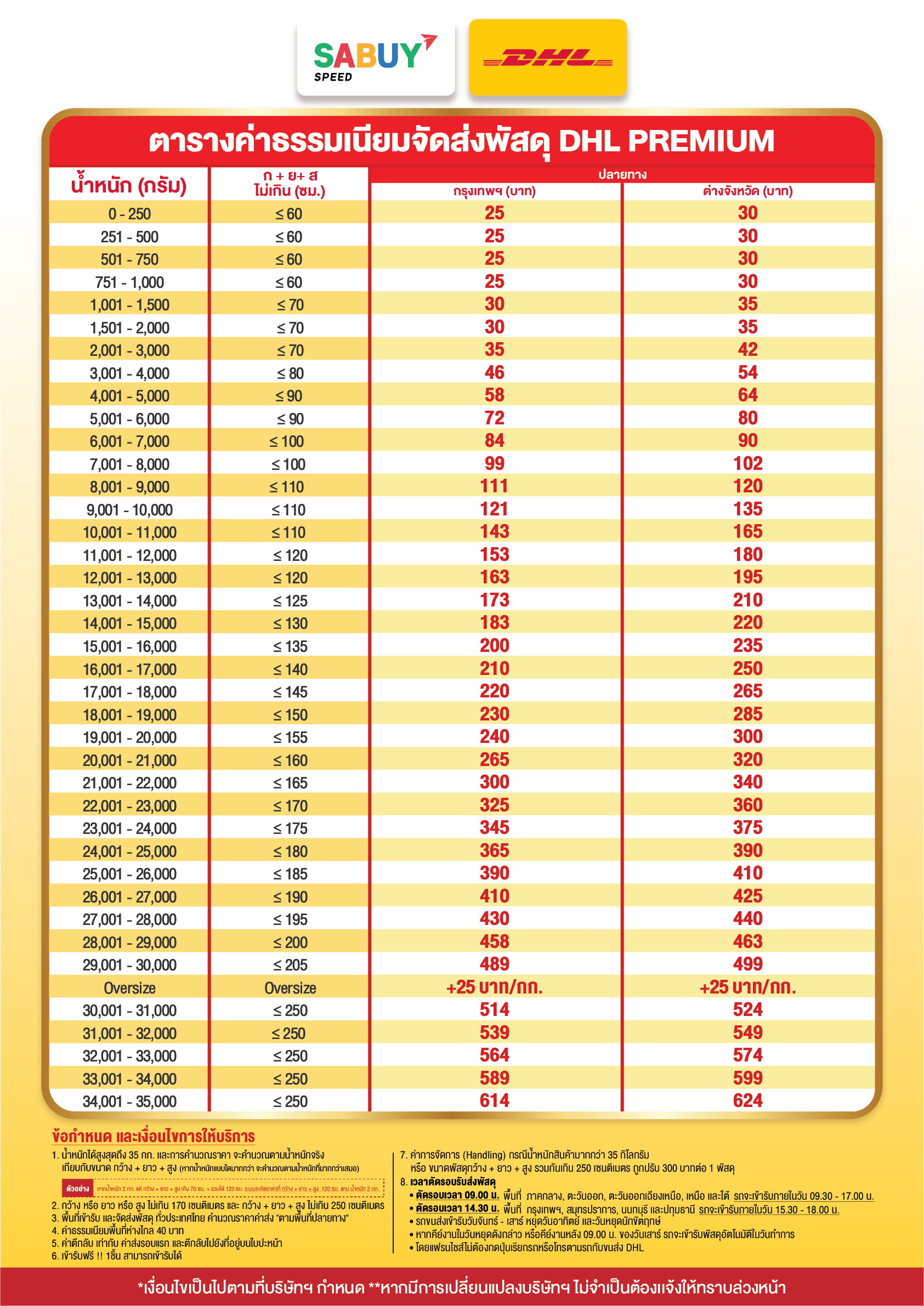 DHL PREMIUM - Shipsmile Services