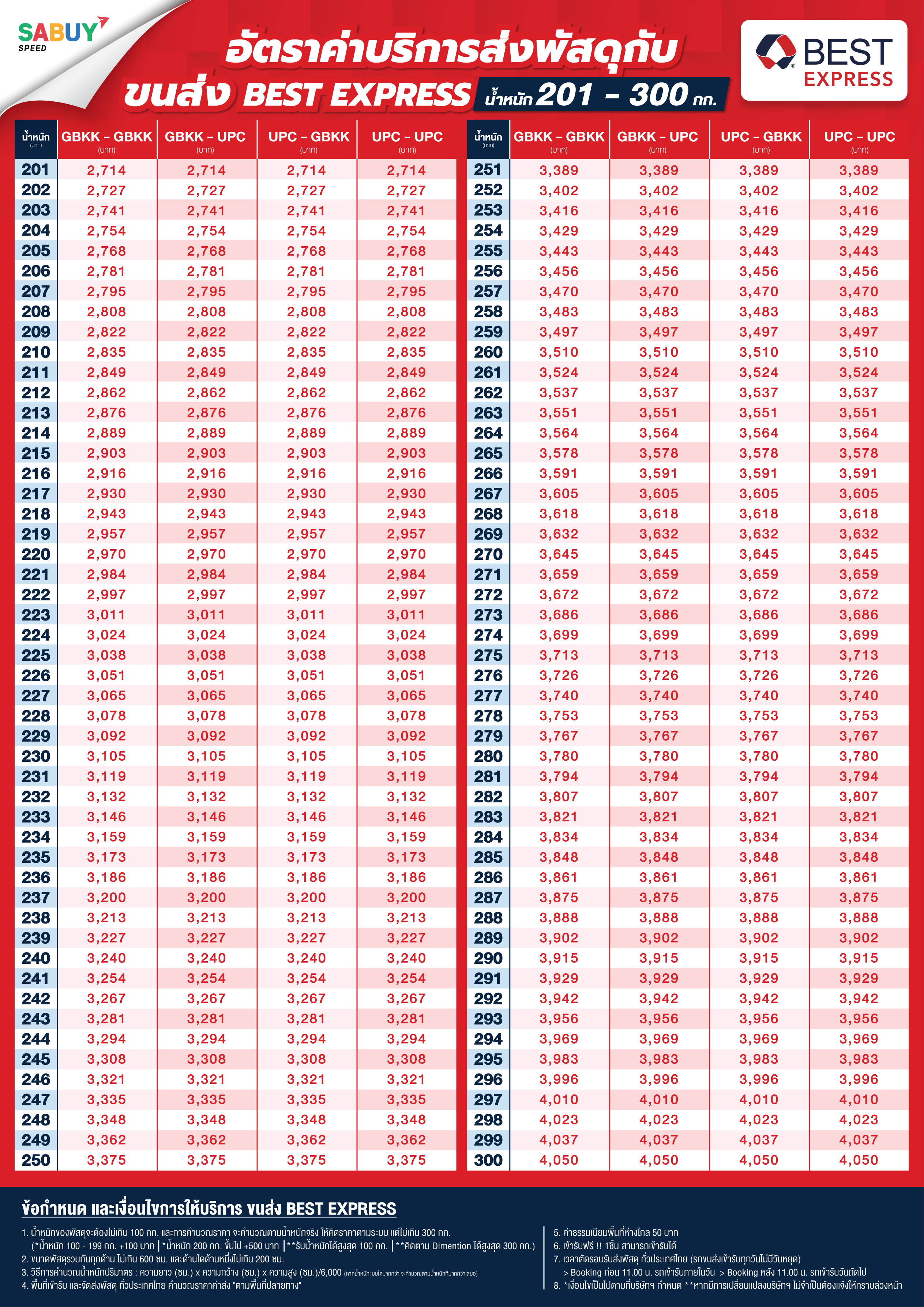 BEST EXPRESS - Shipsmile Services