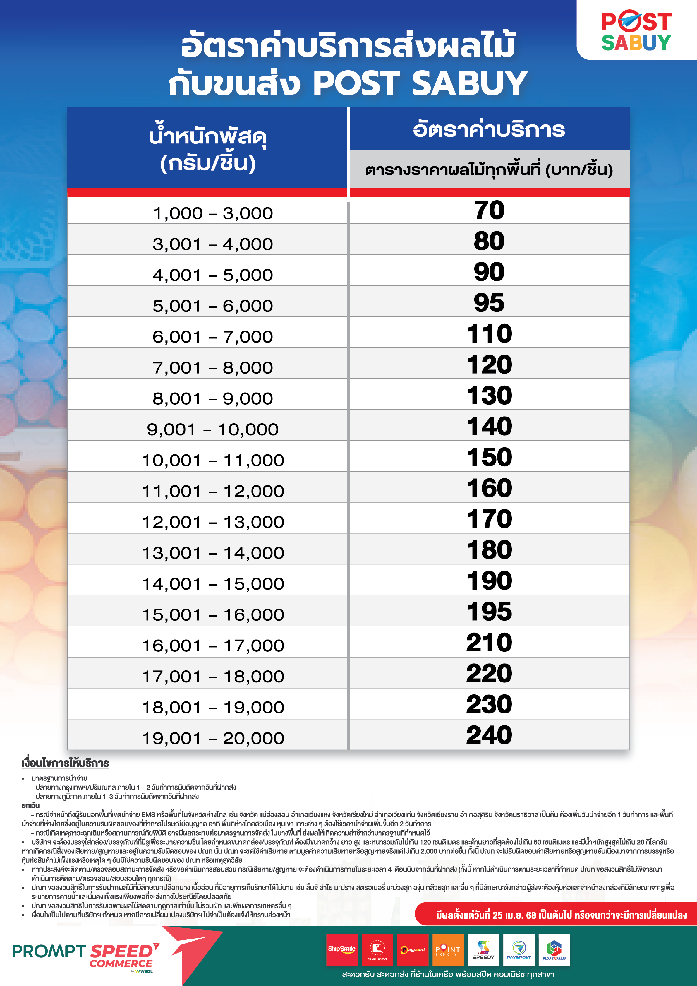 POST SABUY - Shipsmile Services