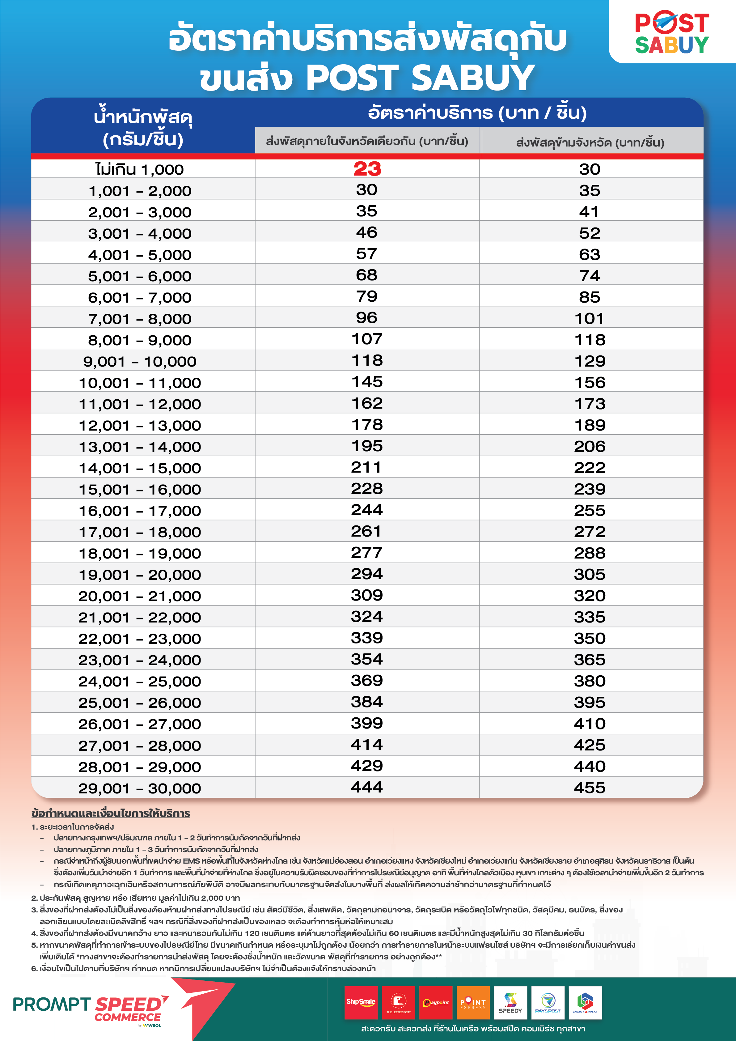 POST SABUY - Shipsmile Services